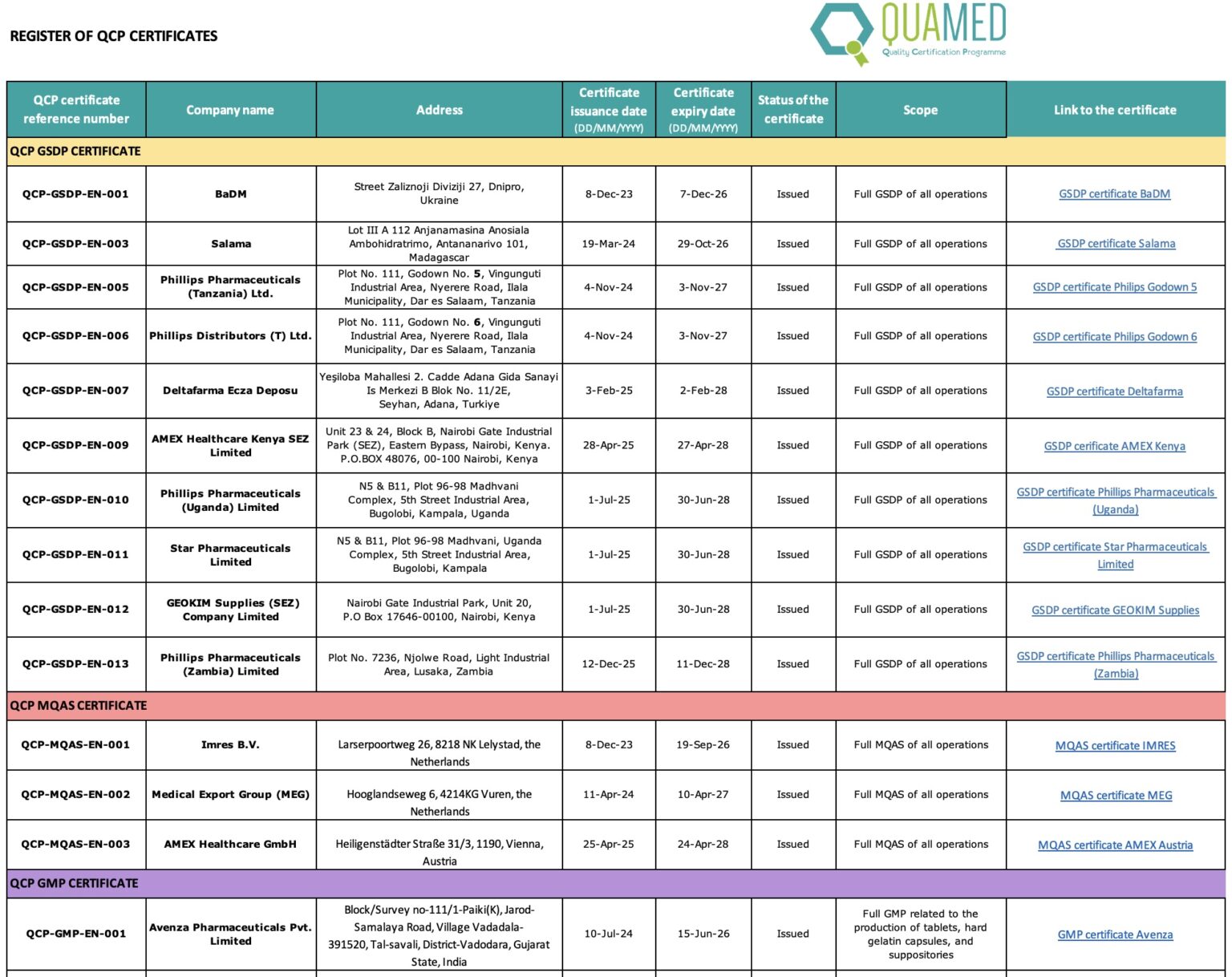 Quality Certification Program - Quamed
